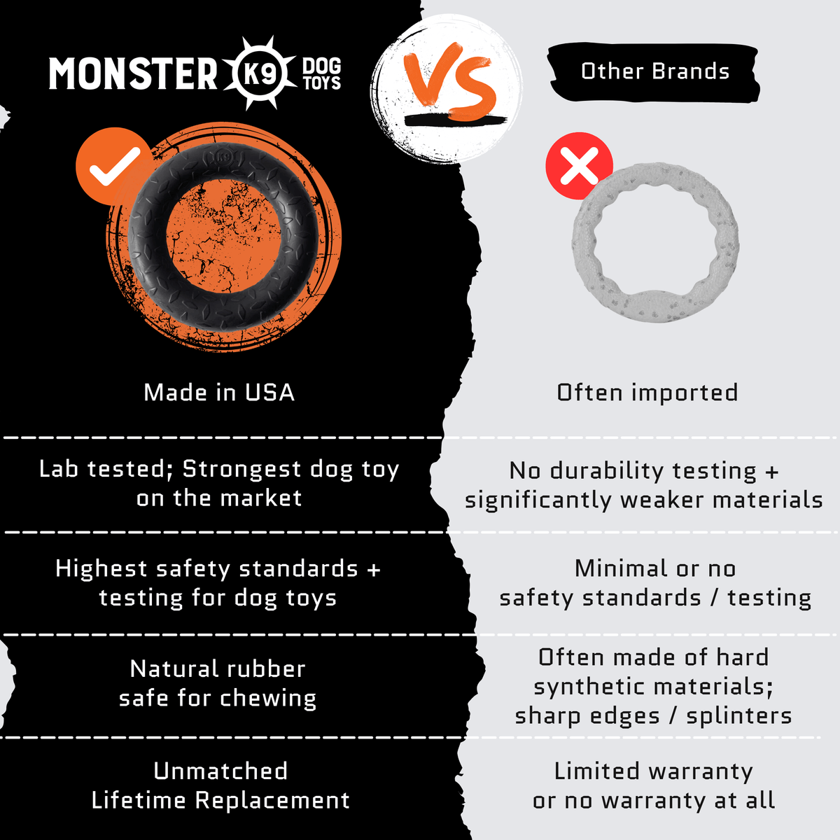 Ultra-Durable Chew Ring Toy - Lifetime Replacement Guarantee